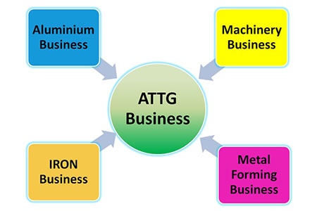 Aisin Takaoka Thailand Group